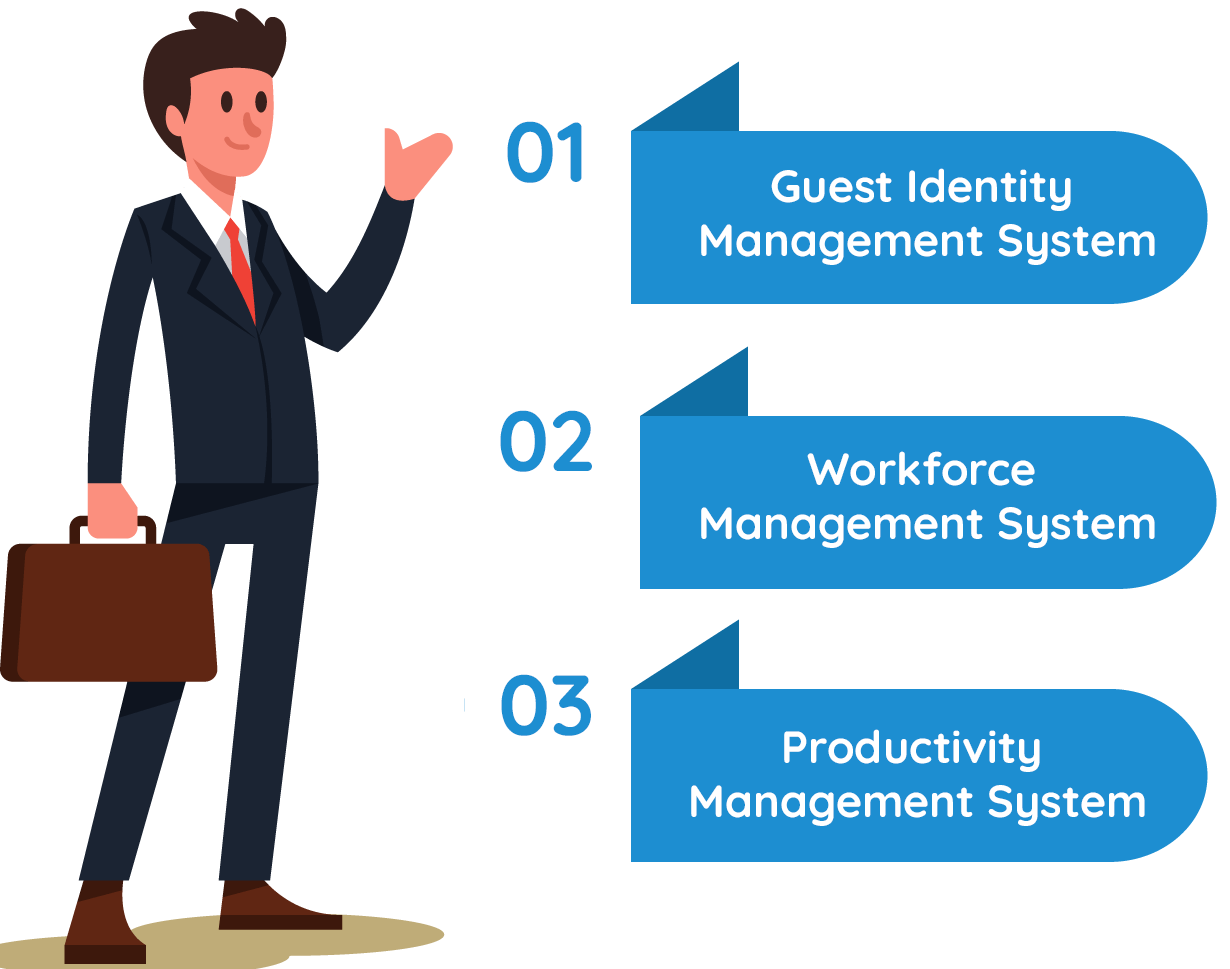 Identity & Workforce Management Software